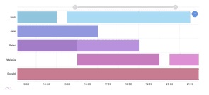 Javascript Timelines | Chance Smith