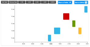 Javascript Timelines | Chance Smith