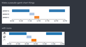 Javascript Timelines | Chance Smith